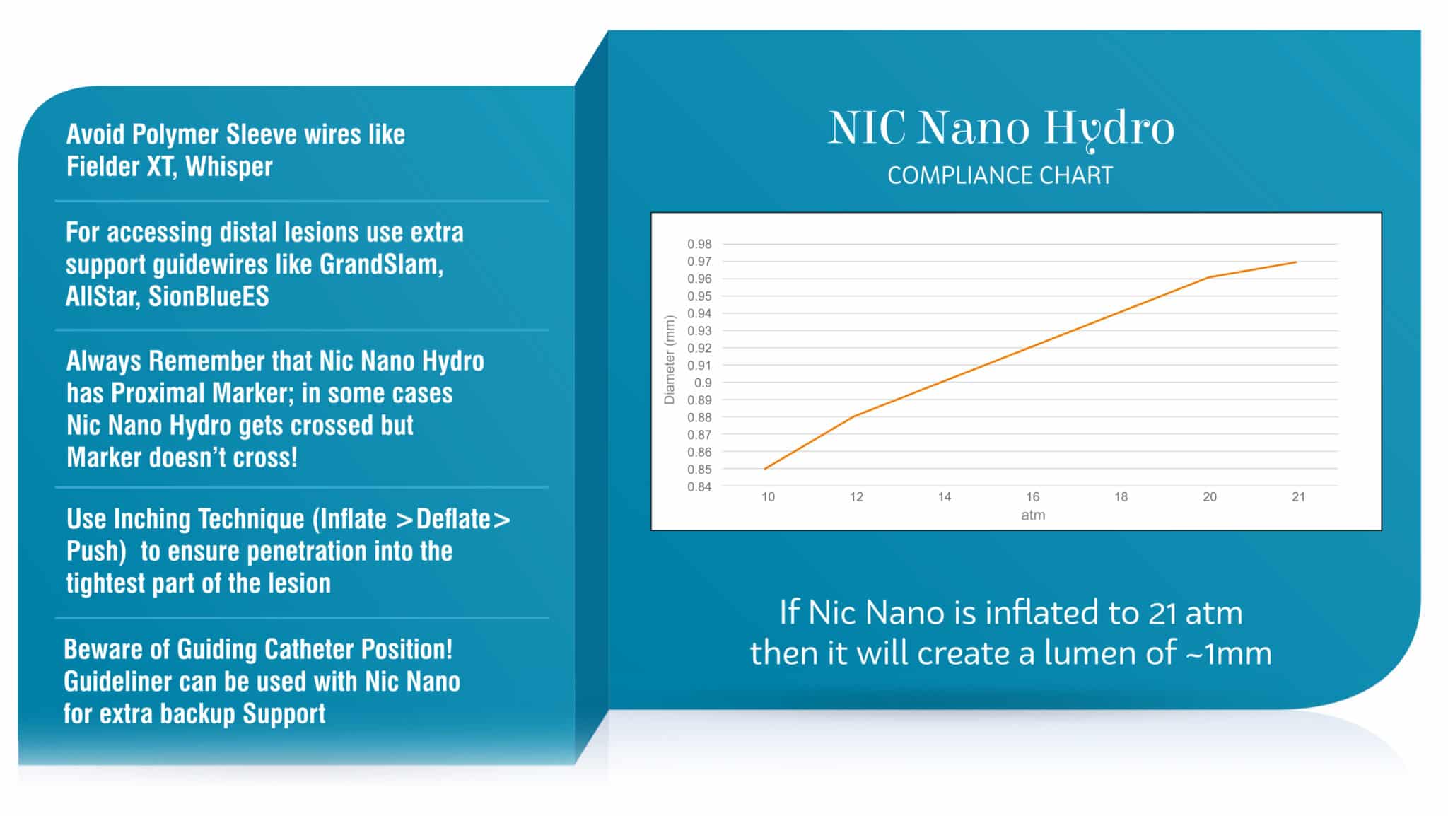 Nic Nano Hydro - Non-Compliant CTO Balloon by SIS Medical