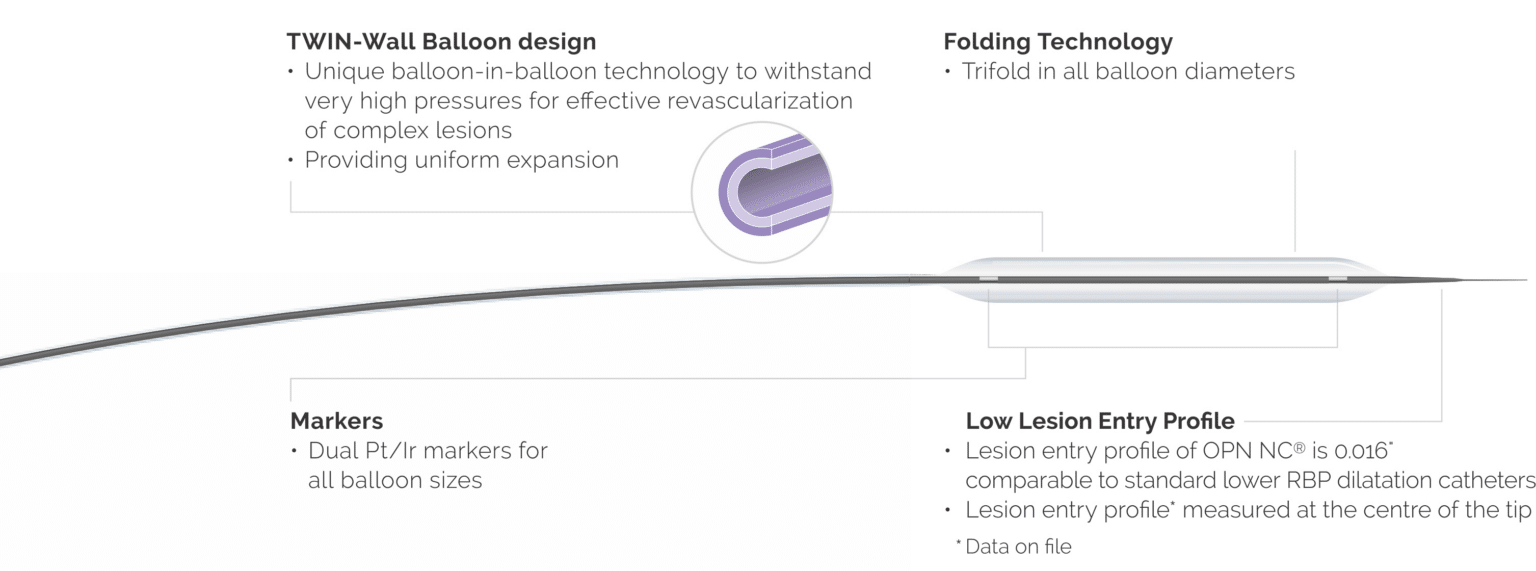 OPN NC | Super High Pressure Balloon | Translumina