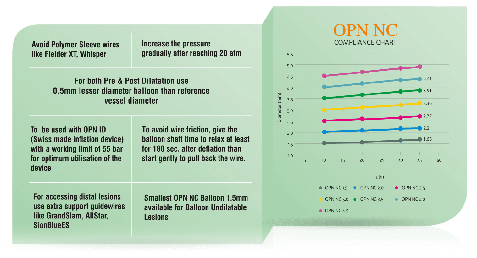 OPN NC | Super High Pressure Balloon | Translumina