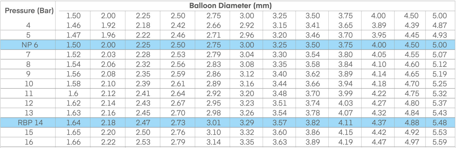 Optima SC : Semi-Compliant PTCA Balloon Catheter