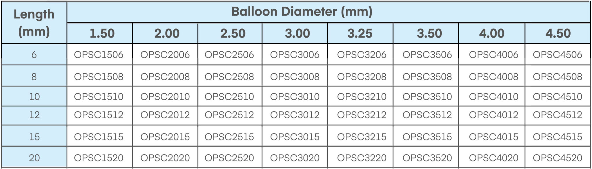 Optima SC : Semi-Compliant PTCA Balloon Catheter