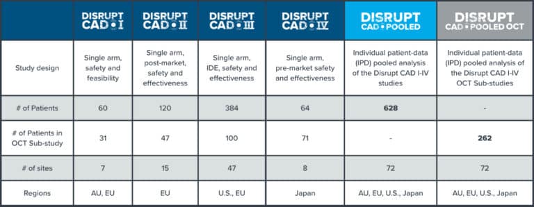 Shockwave coronary IVL - Intravascular Lithotripsy in India, Translumina