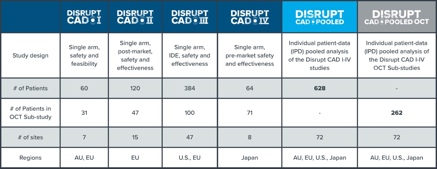 Shockwave coronary IVL - Intravascular Lithotripsy in India, Translumina