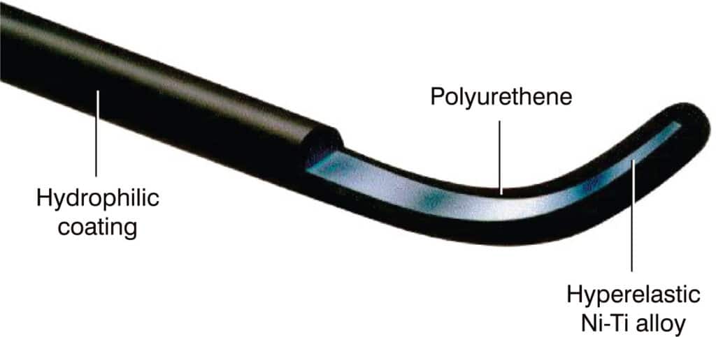 Vascular Accessories | Coronary Products | Translumina