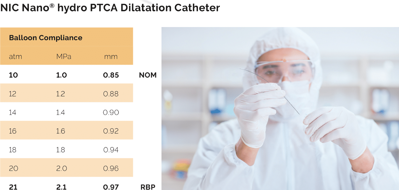Nic Nano Hydro - Non-Compliant CTO Balloon by SIS Medical