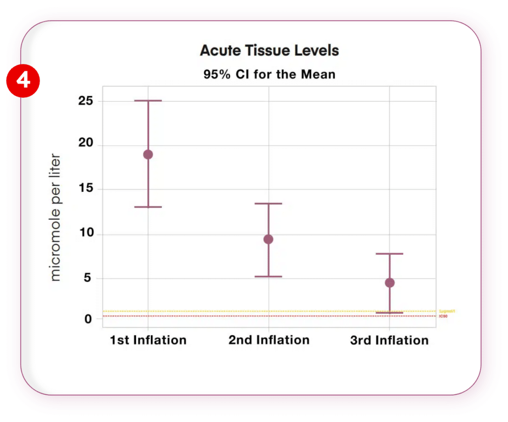 Protégé - DEB Catheter, Drug Coated Balloon - Translumina